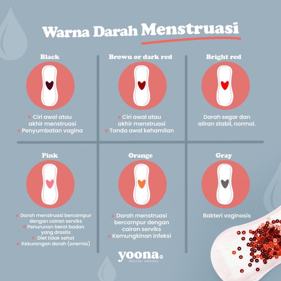 Darah Haid Warna Merah Tua Hingga Menyala, Apakah Normal? - Yoona